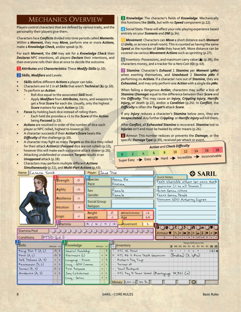 Core Rules – SARIL